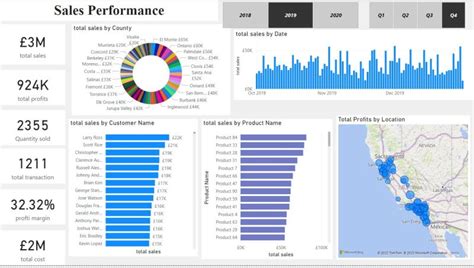 Jawad Ahmad On Linkedin Selflearning Dataanalysis Powerbi Sql