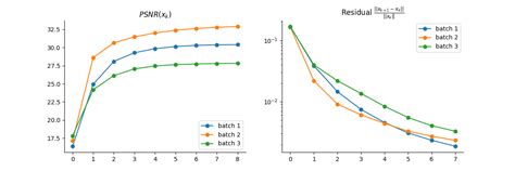 dpir method for pnp image deblurring — deepinv 0 3 4 documentation