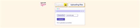 express js file upload scaler topics