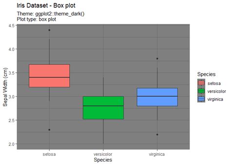 Vignette Generate Your Own Ggplot Theme Gallery R Bloggers
