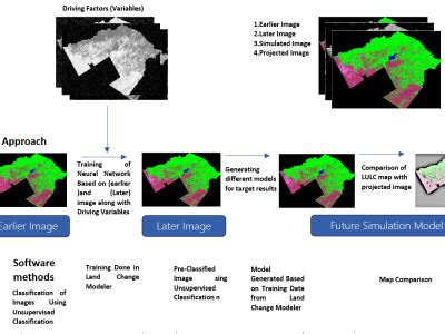 A WebGIS Application Seasoned With Experience Upwork