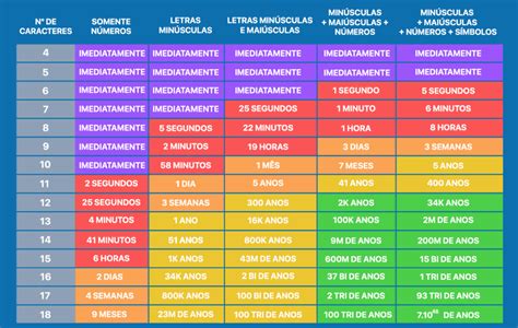 Melo Moreira Advogados Quanto Tempo Um Hacker Demoraria Para