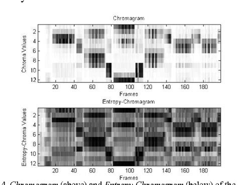Figure 4 From A Robust Characterization Of Audio Signals Using The Level Of Information Content