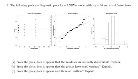 Solved 3 The Following Plots Are Diagnostic Plots For A