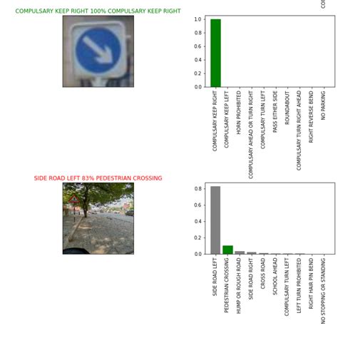 Indiantrafficsigns Kaggle