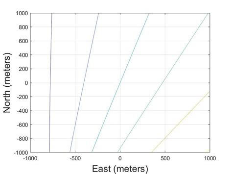 The Range Direction In The Experiment Configuration Download Scientific Diagram