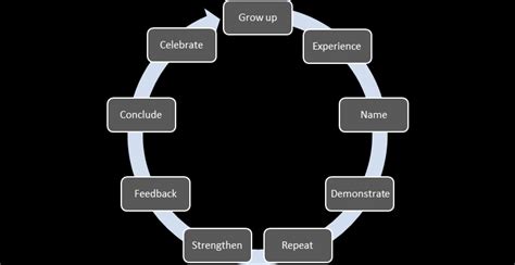 Steps Of Scientific Based Quantum Learning Model [17] Download