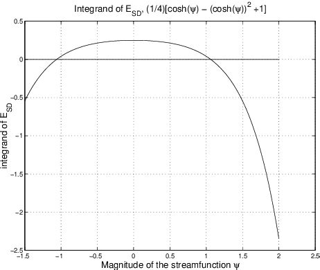 Figure From The Asymptotic Quasi Stationary States Of The Two Dimensional Magnetically