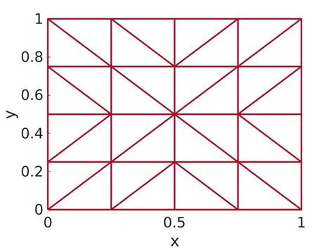 a initial mesh for all the numerical examples except e 3 b