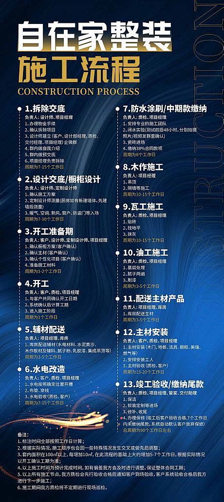 流程海报 源文件