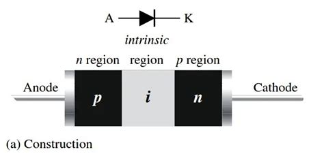 Pin Diode Modulator Circuit Diagram