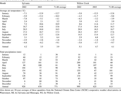 Hemlock Editor Semantic Scholar