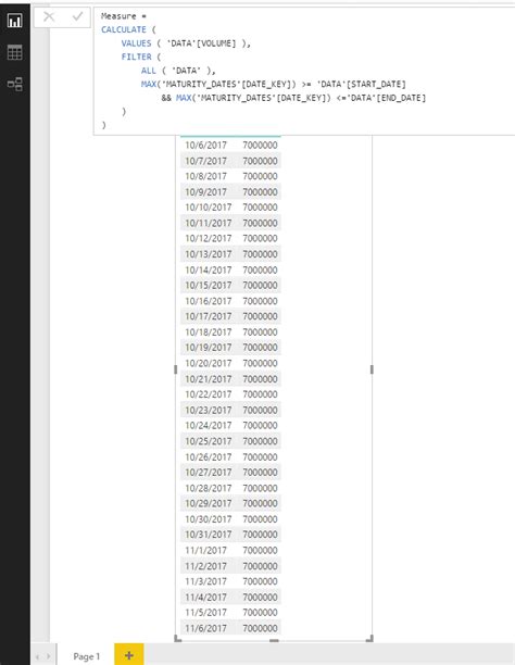 Solved Show Same Measure Value For A Specified Range Microsoft