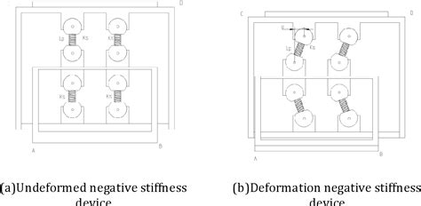 Figure 2 From Development And Application Of A Negative Stiffness