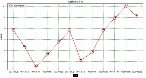 Python用matplotlib绘图网格线的设置 悬崖上的金鱼 博客园 Python用matplotlib绘图网格线的设置 悬崖上的金鱼 博客园