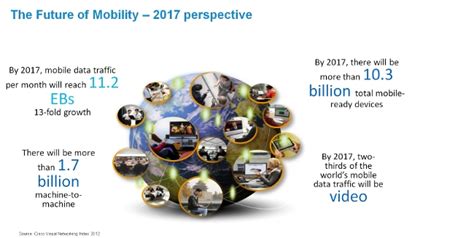 Unified Mpls Functionality Features And Configuration Example Cisco