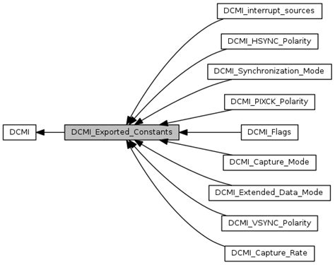 Rosflightfirmware Dcmiexportedconstants