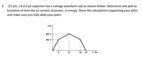 Solved 15 ﻿pts ﻿a 0 5μf ﻿capacitor Has A Voltage