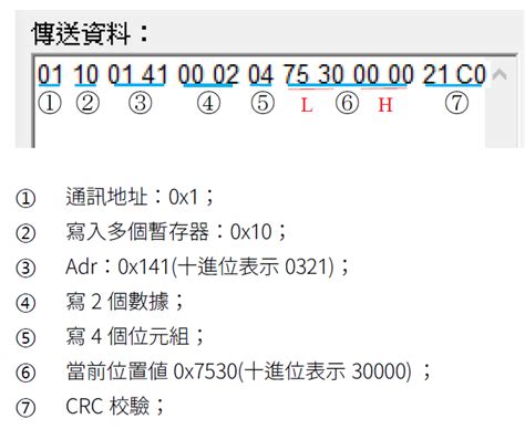 人機與電腦通訊問題 Labview 幼幼班 Science And Technology Database