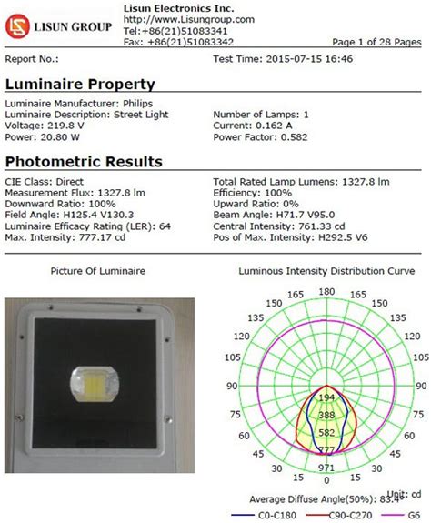 Lumen Test Difference Between Integrating Sphere And Goniophotometer By Led Tester Lisun Medium