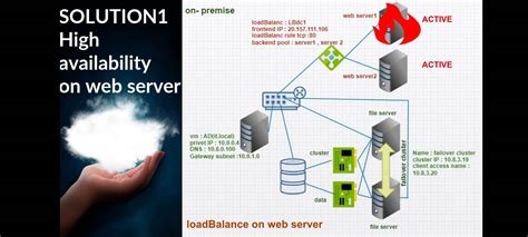 Github Rawanalkahloutgraduation Project Disaster Recovery Build