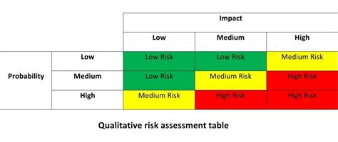 Dejan Kosutic On Linkedin From Archive Qualitative Vs Quantitative