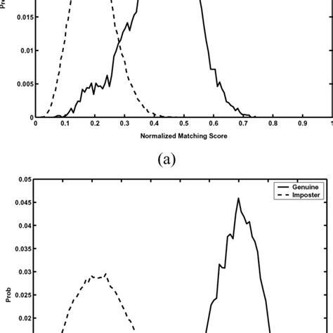 Fingerprint Representation With Global And Local Features A Original Download Scientific
