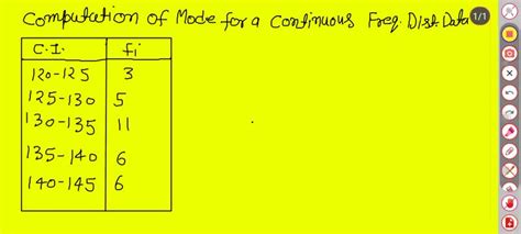 Postnetwork Academy On Linkedin Video 50 Data Science And A I Computation Of Mode Of