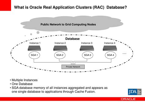 Ppt Enhancing Oracle Real Application Clusters With Infiniband