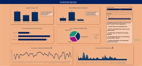 Dataanalysis Businessanalysis Kulturehire Customerservice Mohit Yadav