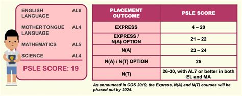 10 Facts About The New Psle Scoring System Simplified And Summarised For