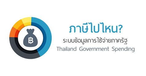 How To Make Your Code Run Faster Time Complexity Of The Built In Python Functions By Ned J