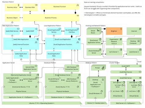 Software Architecture Diagram Template