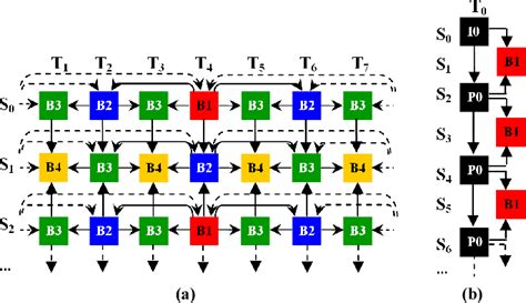 figure 10 from improving view random access via increasing hierarchical levels for multi view