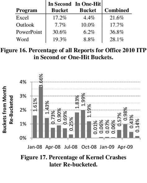 Crashesday For A Firmware Bug Patch Was Released Via Wu On Day 10