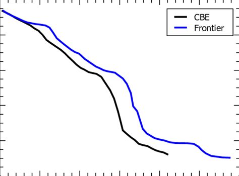 Autonomous Exploration With A Real Robotcomparison Of Reduction In Map Download Scientific