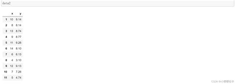 Python编程实现数据的统计和数据可视化python统计数据和数据可视化 Csdn博客 Python编程实现数据的统计和数据可视化python统计数据和数据可视化 Csdn博客