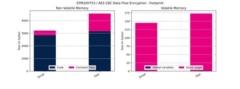 File Cryptolib STM H AES CBC DF Enc FP Svg Stm Mcu