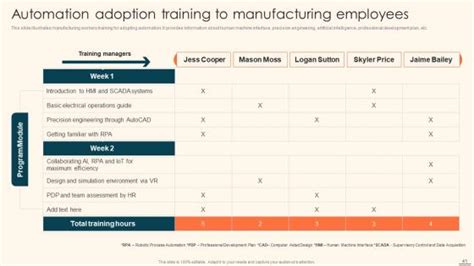 Deploying Automation For Manufacturing Process Improvement Powerpoint Presentation Slides Ppt