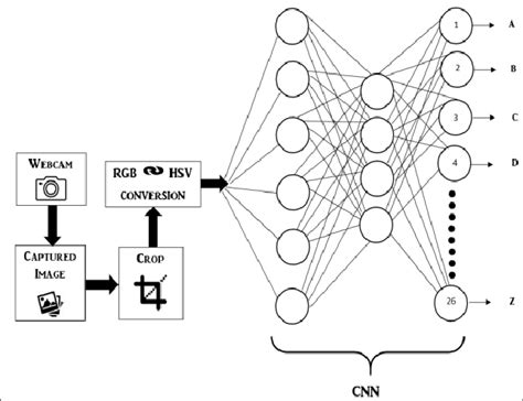 Process Architecture Download Scientific Diagram