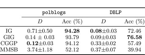 A Bayesian Model For Sparse Graphs With Flexible Degree Distribution