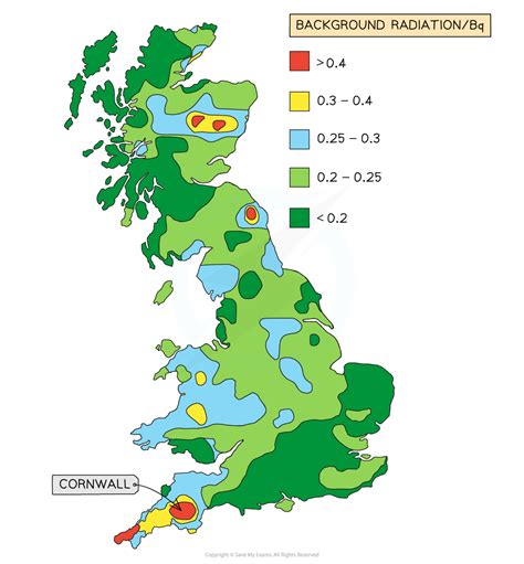 Background Radiation Edexcel A Level Physics Revision Notes 2017