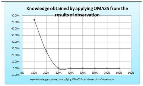 Sensors Free Full Text Semi Supervised Clustering Based Dana Algorithm For Data Gathering