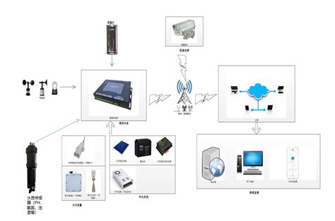 遥测终端机的工作原理和主要用途 知乎