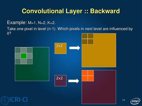 Ppt Lecture 3 Cnn Back Propagation Powerpoint Presentation Free