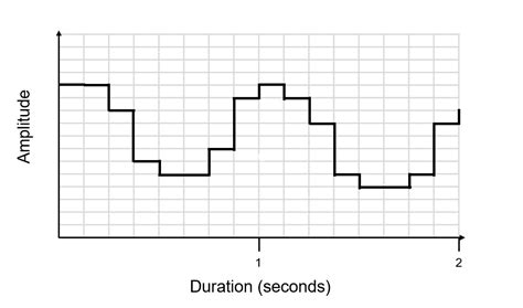 Revise Data Representation Fetch Decode Explain Computing And It