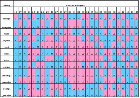 От чего и от кого от мужчины или от женщины зависит пол ребёнка при