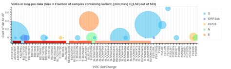 Global Framework For Sars Cov 2 Data Analysis Application To Intrahost Variation Part 2