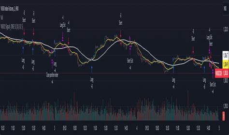 dnse vn301 sma and ema cross strategy by dnse — tradingview