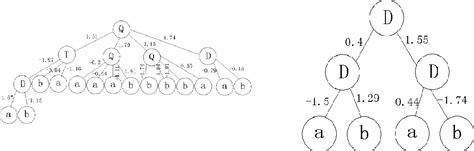 figure 2 from a new algorithm of evolving artificial neural networks
